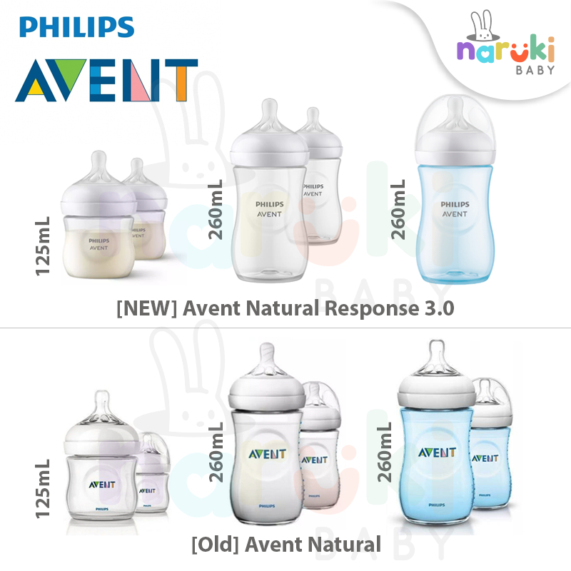 Jual Philips Avent Terlengkap & Harga Terbaru April 2026 | Shopee Indonesia