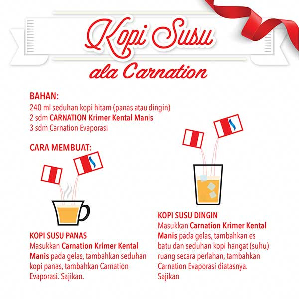 Jual CARNATION SUSU KENTAL MANIS KALENG 488 GRAM/RENCENG 38GR ...
