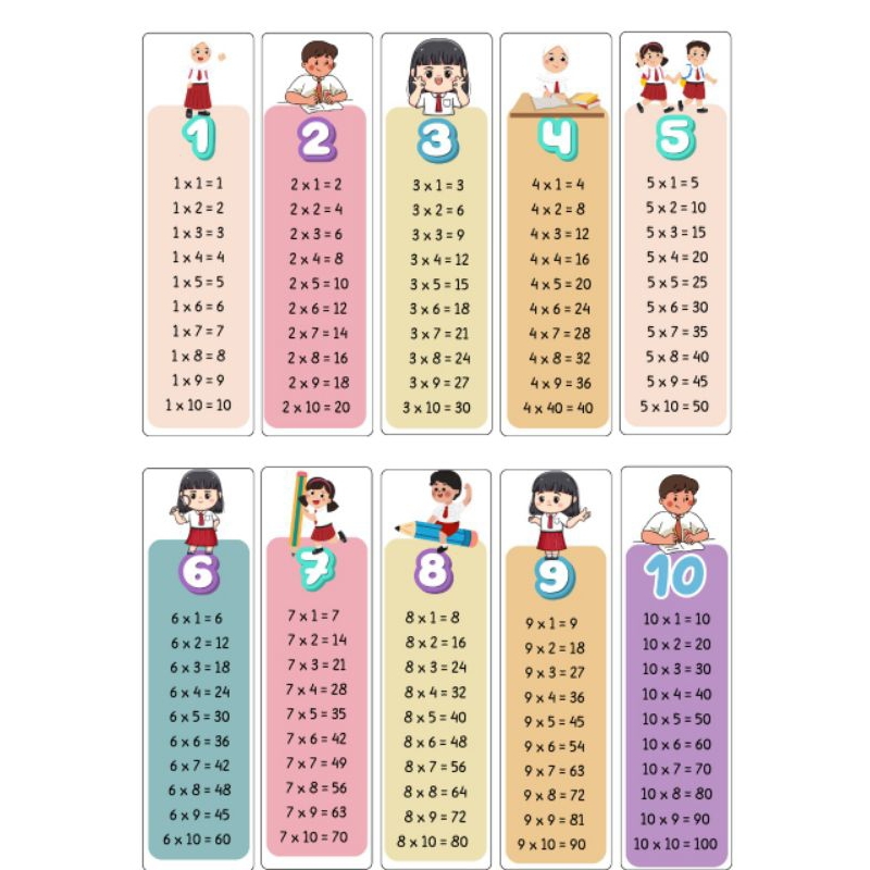 Jual Flash Card Kartu Tabel Perkalian 1 s/d 10 | Shopee Indonesia