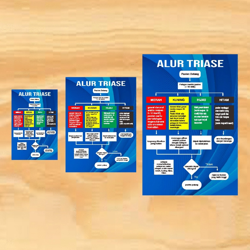 Jual Stiker ALUR TRIASE | Stiker UGD | Stiker ALUR TRIASE Keselamatan ...