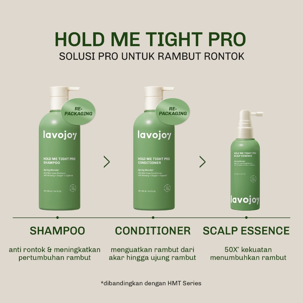 Jual KASIRGROSIR LVJ LAVOJOY Hold Me Tight Pro Shampoo | Conditioner ...