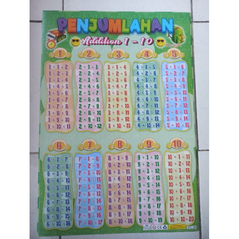 Jual poster edukasi anak anak 1 paket 4 edukasi , pembagian/penambahan ...