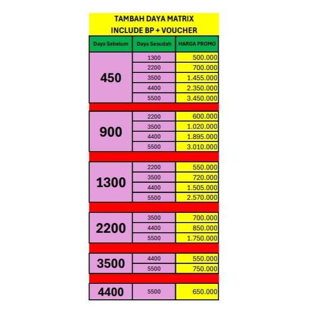 Jual TAMBAH DAYA PROMO UP 5500, SEPTEMBER 2024 | Shopee Indonesia