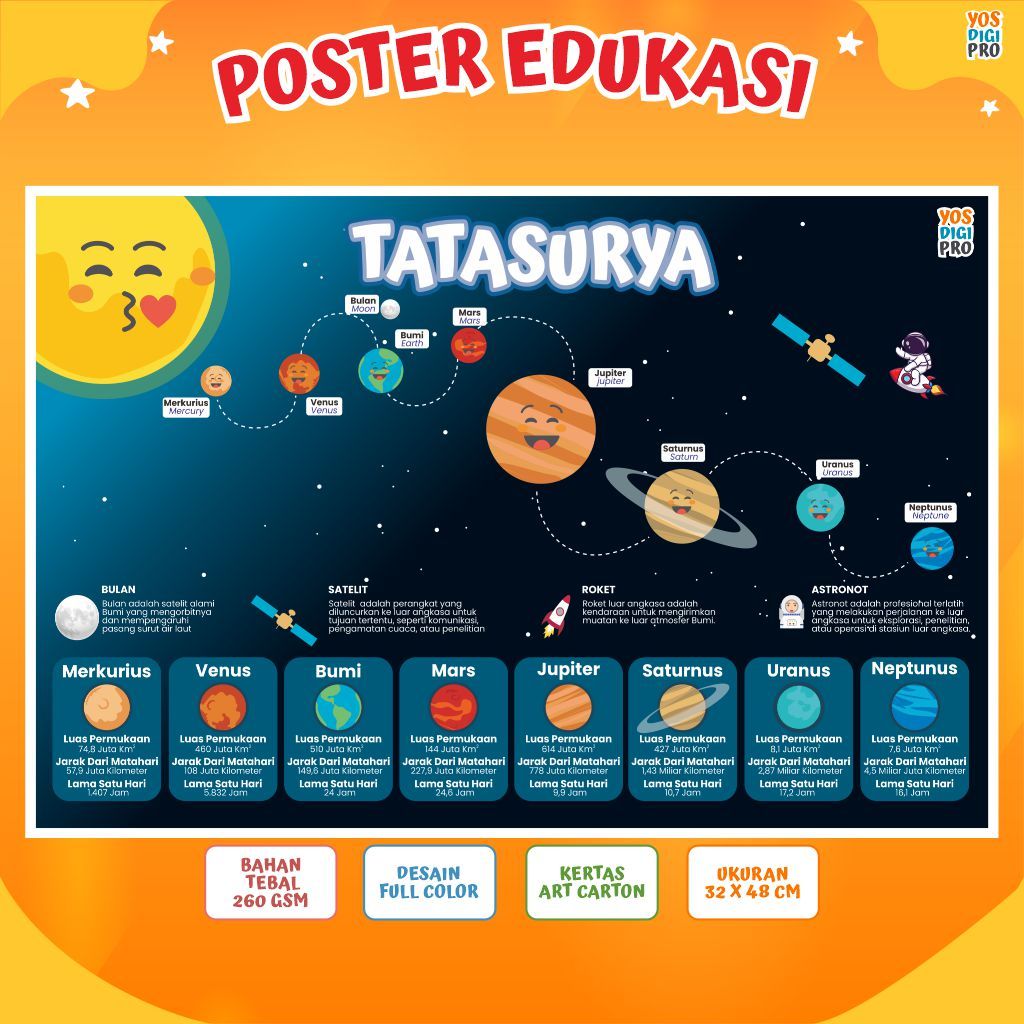 Jual Poster TATASURYA PLANET Edukasi Anak Mengenal Nama-Nama Planet ...