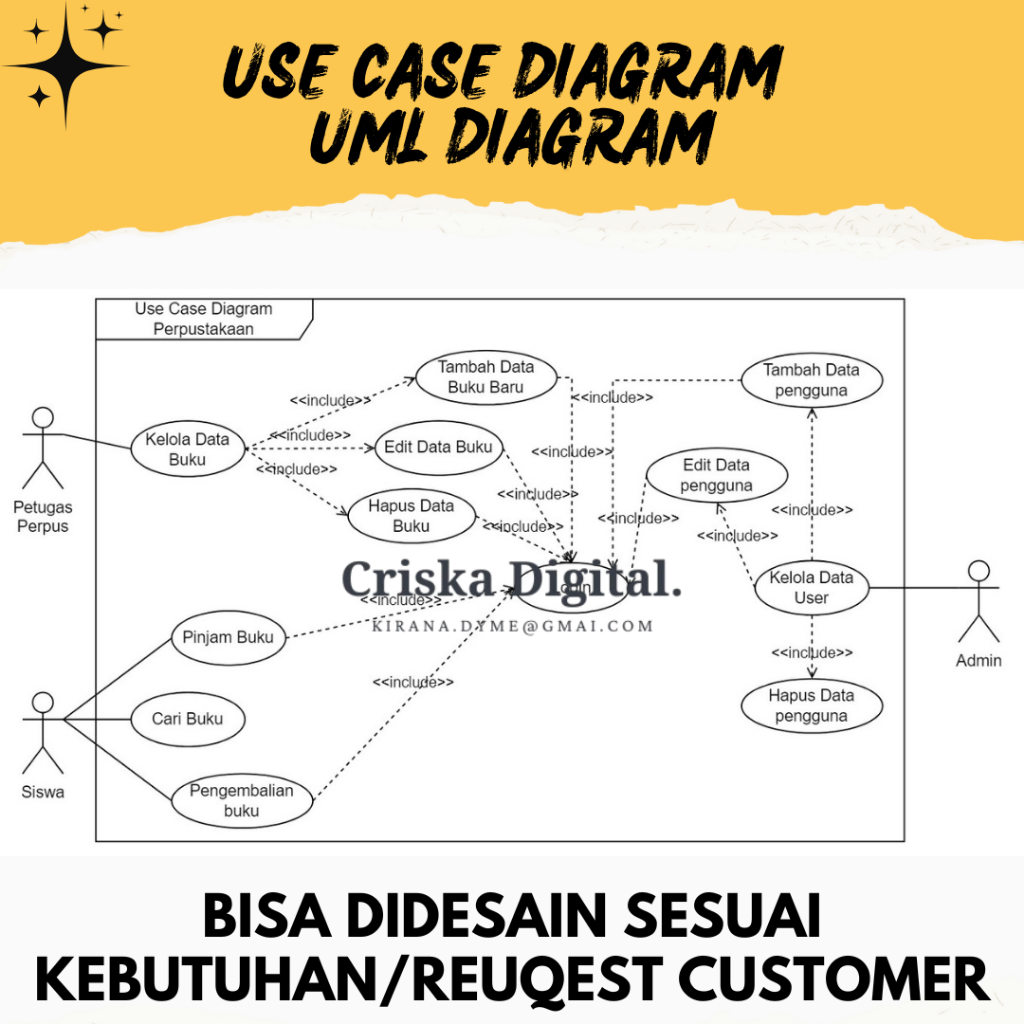 Jual JASA EDIT USE CASE DIAGRAM|JASA BUAT USE CASE DIAGRAM|JASA PEMBUATAN USE CASE DIAGRAM|FREE ...