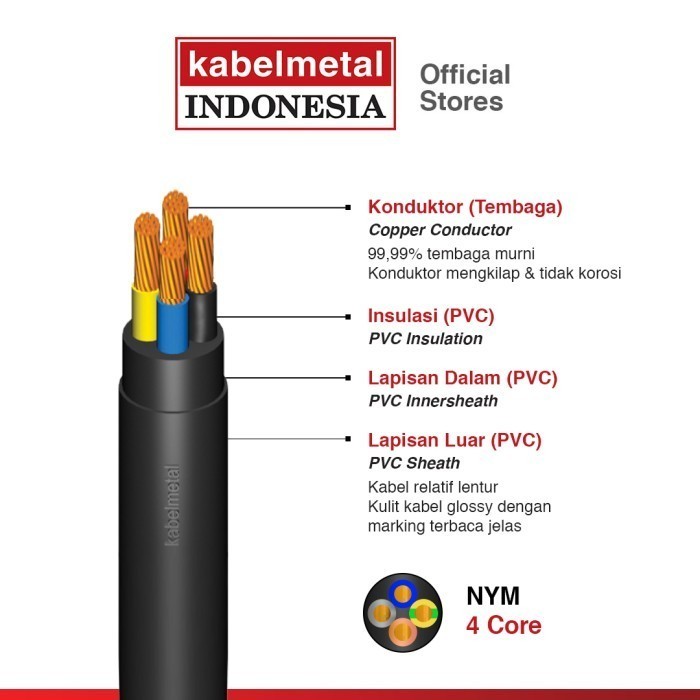 Jual Kabel NYY 3x6 mm Per Meter kabelmetal INDONESIA - Tufur Outdoor Kawat Tembaga Tunggal PVC ...