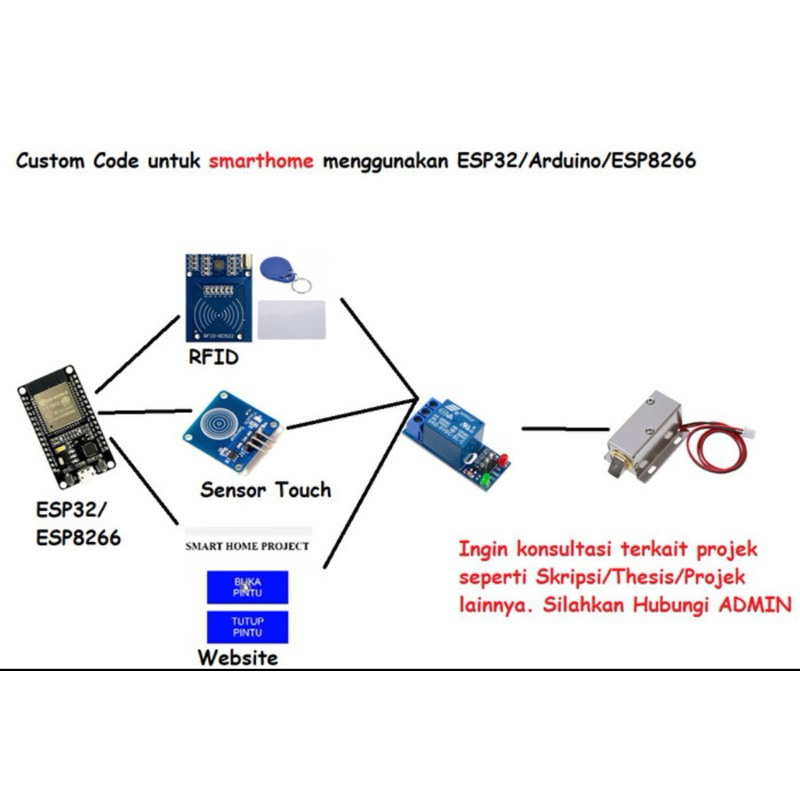 Jual Custom Code Untuk Smarthome Menggunakan Esp32arduinoesp8266 8976