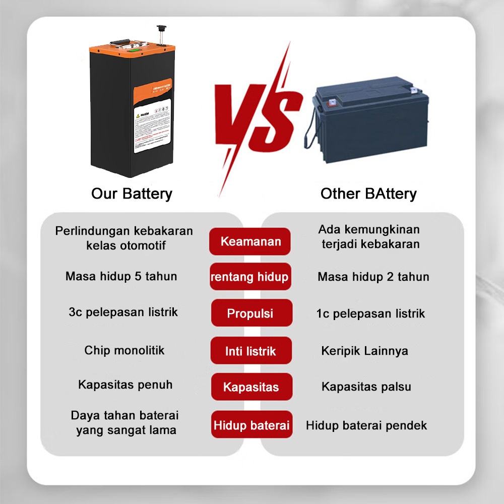 Jual Aki motor Baterai 48V/60V/72V Lifepo4 Battery 30Ah/35Ah/45Ah/55Ah ...