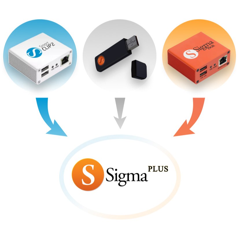 Jual Sigma Plus Activation 1 Year & 6 Months Untuk Box and Dongle ...