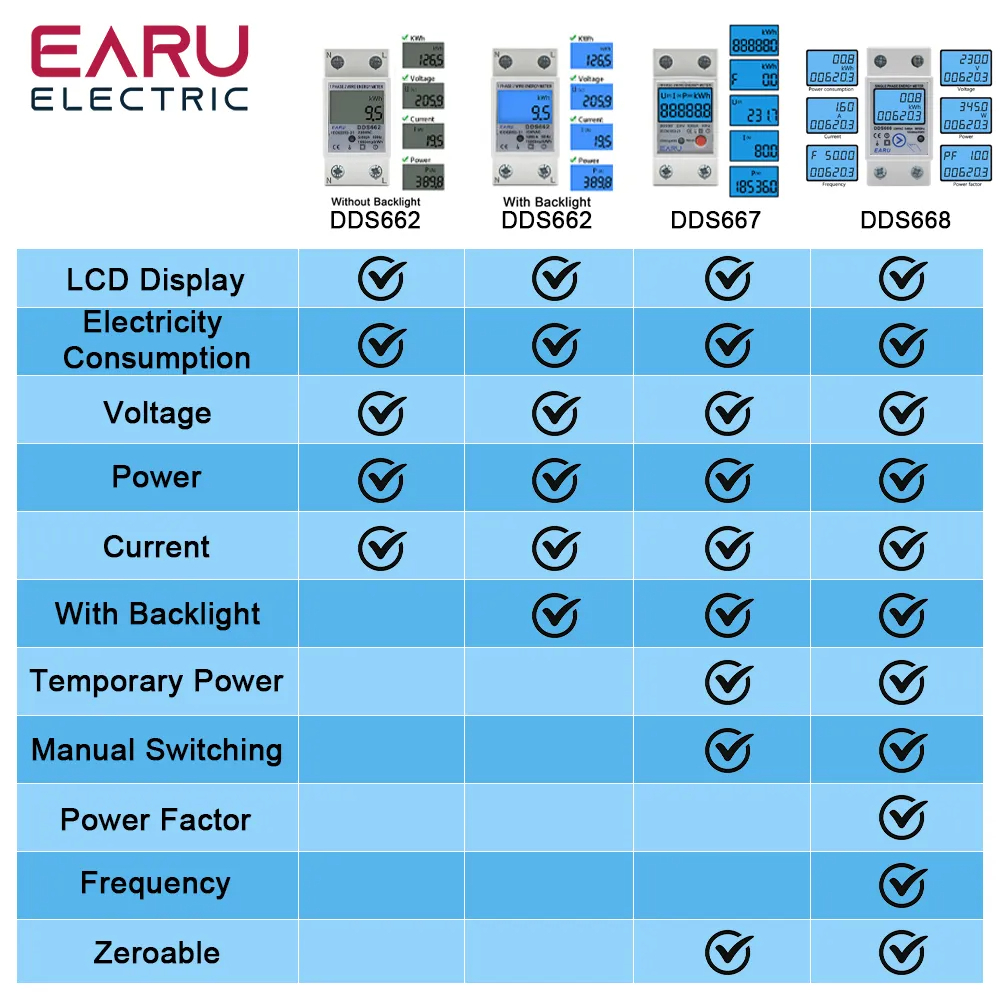Jual KWH Meter Digital 1 Phase Penghemat Listrik Pengukur Pemakaian Listrik | Shopee Indonesia