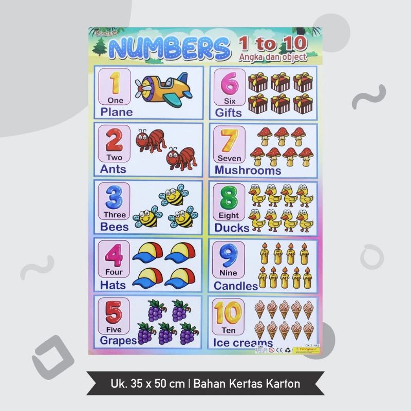 Jual Poster Edukasi Anak Mengenal Angka 1-10 | Shopee Indonesia