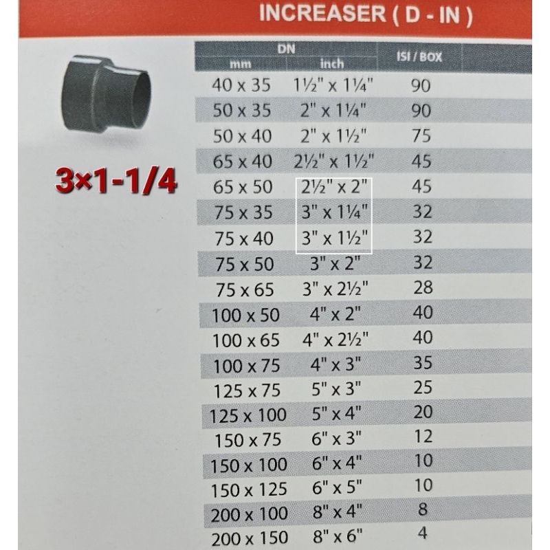 Jual vlok sok RUCIKA 3"×1-1/4" inch ( INCREASER D - IN ) | Shopee Indonesia