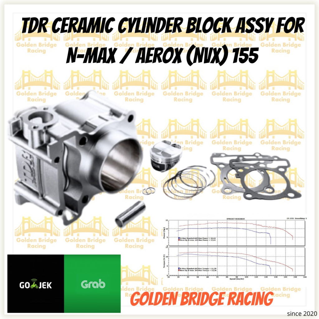 Jual Blok Bore Up NEW Nmax 2020 63mm-TDR Racing Ceramic Nicasil kit ...