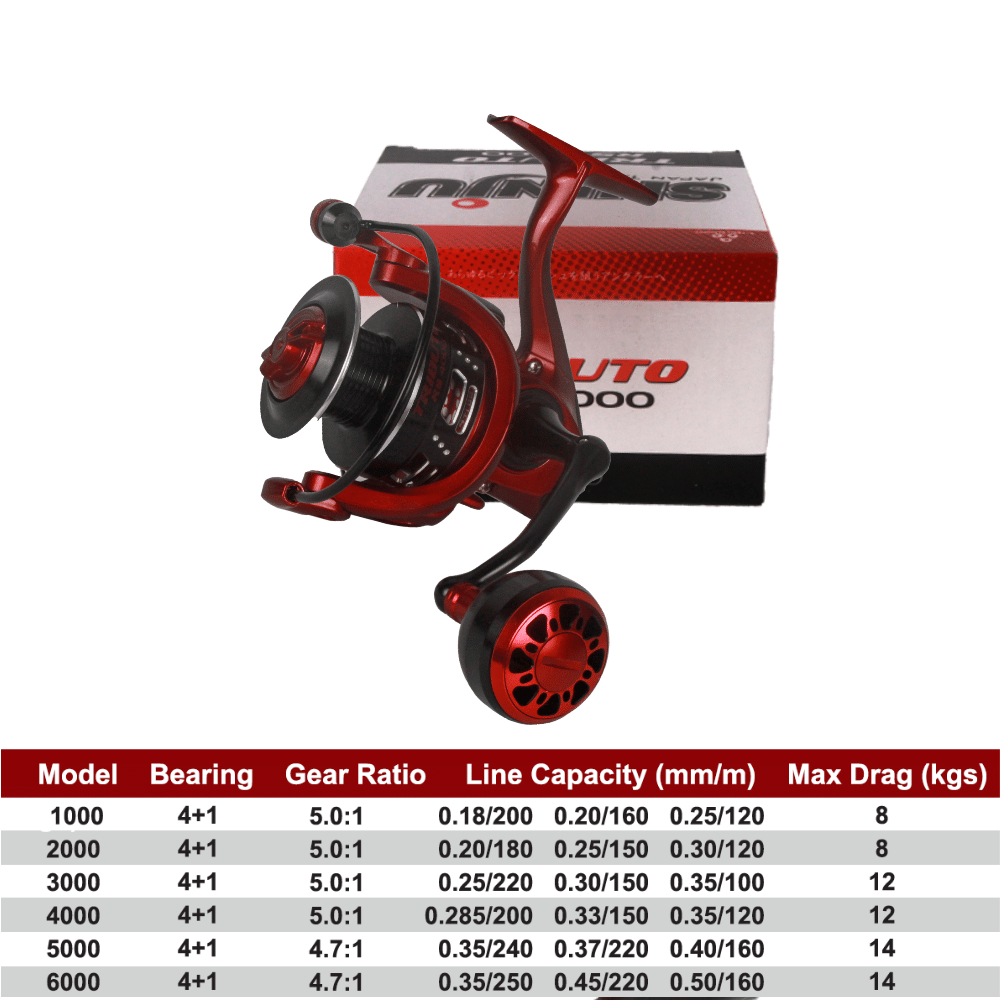 Jual Reel Pancing Shinju Tributo RS 1000 2000 3000 4000 5000 6000 Screw ...