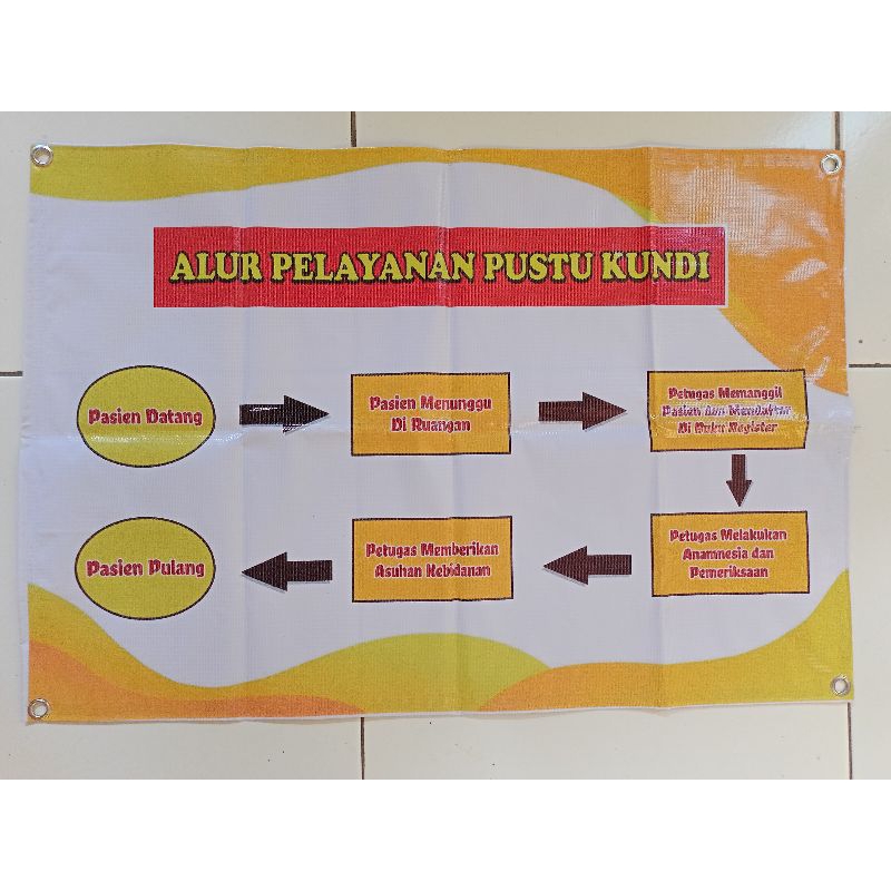 Jual Banner Alur Pelayanan Pustu Ukuran 50x70 cm | Shopee Indonesia