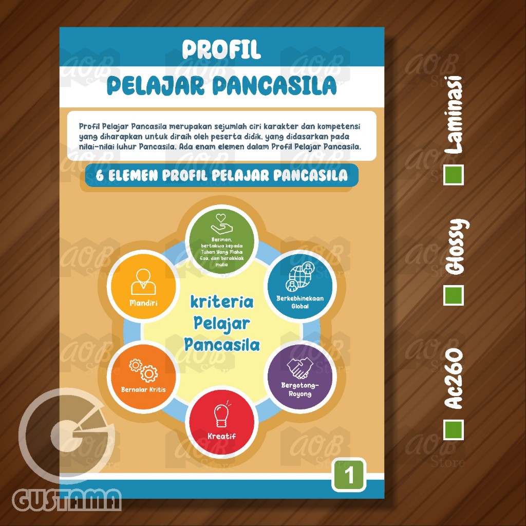 Jual Poster Profil Pelajar Pancasila, Pelajar Pancasila, Poster Edukasi ...