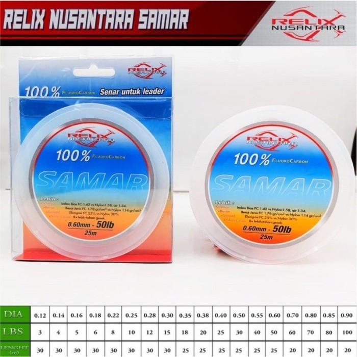 Jual Senar Leader Pancing Relix Nusantara SAMAR 100% Fluorocarbon LEADER SAMAR | Shopee Indonesia