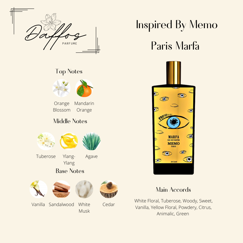 Jual Daffos Parfume Inspired By Memo Paris Marfa | Shopee Indonesia