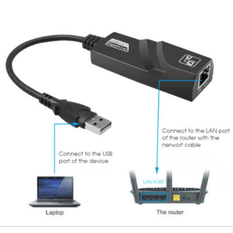 Jual USB TO PORT RJ45 LAN GIGABITE | Shopee Indonesia