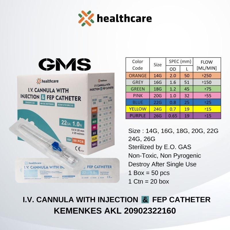 Jual IV Catheter Wing Healthcare With Injection Port / Abocath 14G , 16G , 18G , 20G , 22G , 24G ...