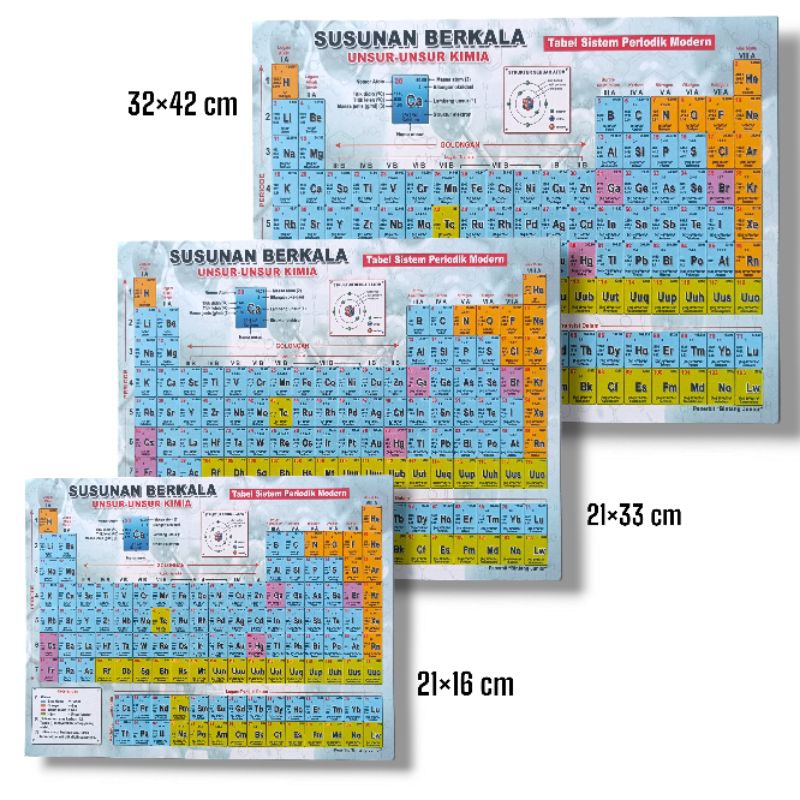 Jual TABEL PERIODIK UNSUR KIMIA | Shopee Indonesia