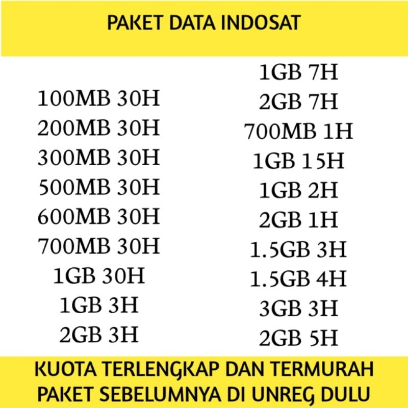 Jual KUOTA INDOSAT - KUOTA INDOSAT MURAH - INDOSAT KUOTA MURAH - KUOTA ...