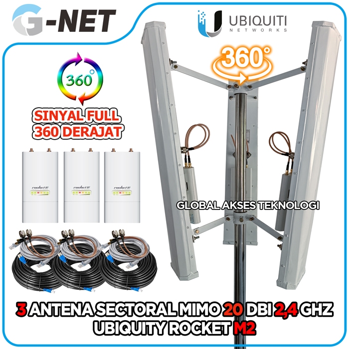 Jual Paket 3 sectoral MIMO GNET 20 dbi 2,4 ghz fullpower 360 derajat ...