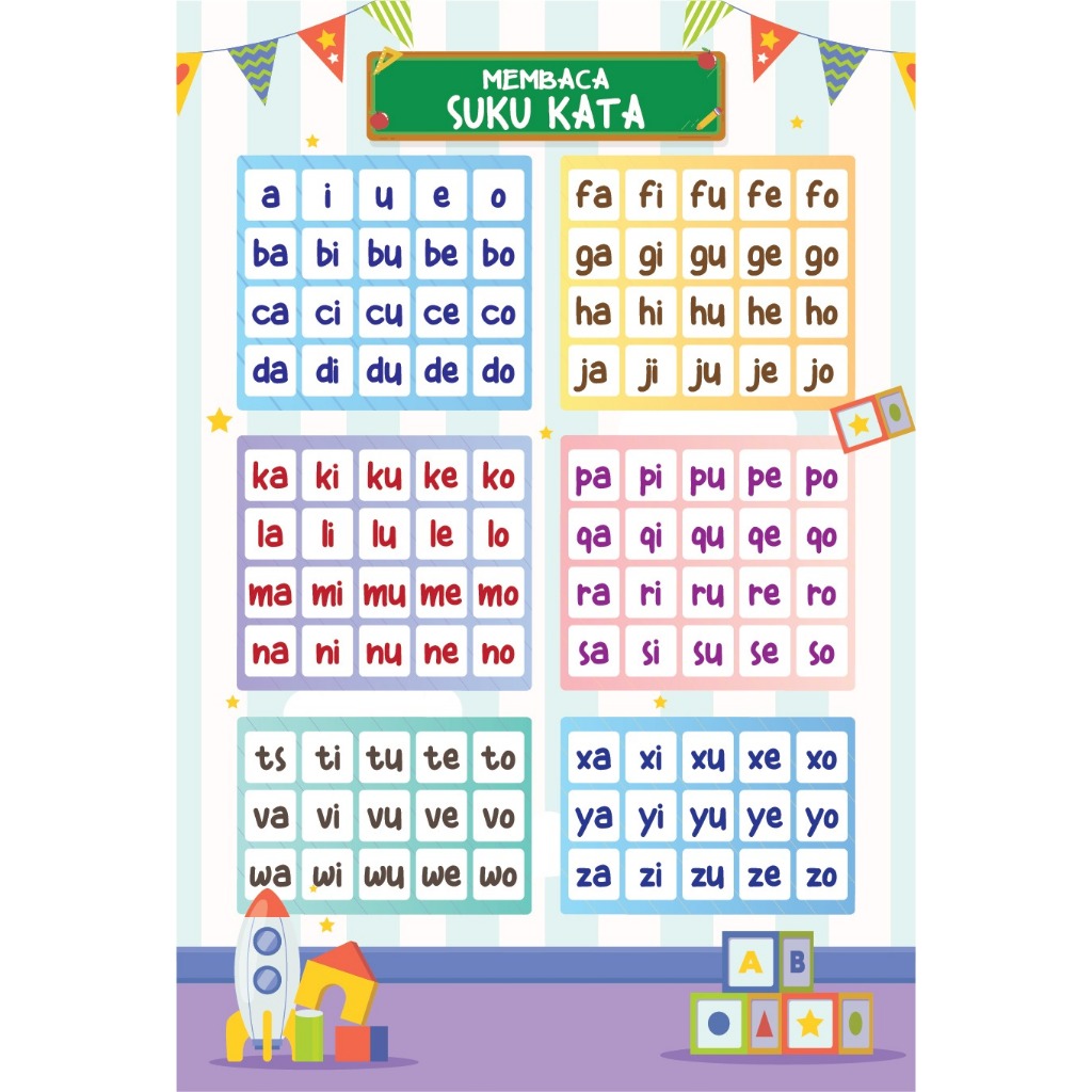 Jual Poster Mengeja Suku Kata, Poster Edukasi Untuk Belajar Anak Balita ...