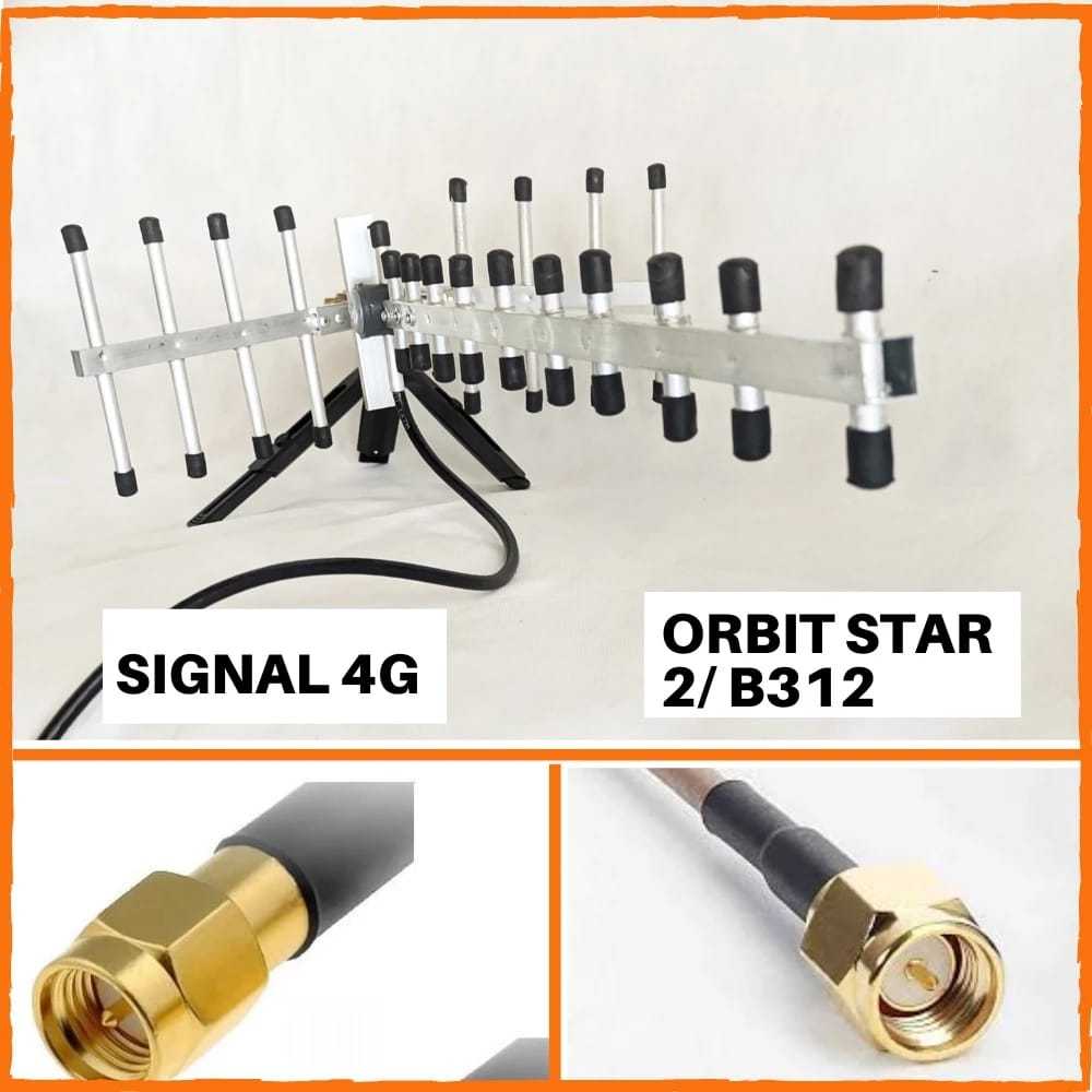 Jual ANTENA YAGI SINYAL 4G 3G UNTUK MODEM/MIFI 15 M yagi 12 ELEMEN PIGTAIL TUNGGAL UNTUK ORBIT ...