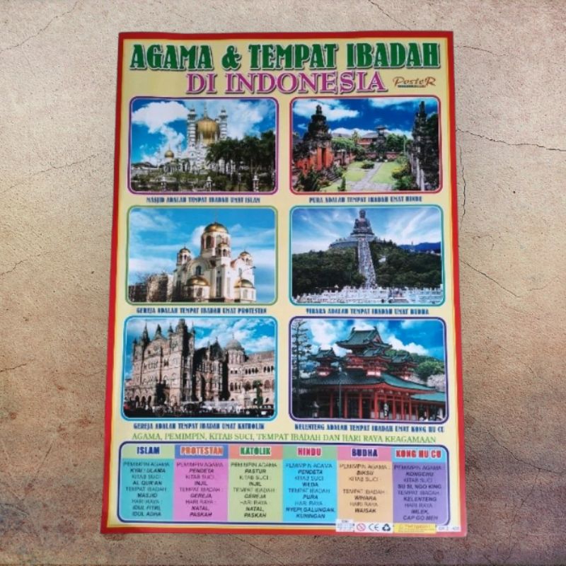 Jual Poster Edukasi Tempat Ibadah Di Indonesia | Shopee Indonesia