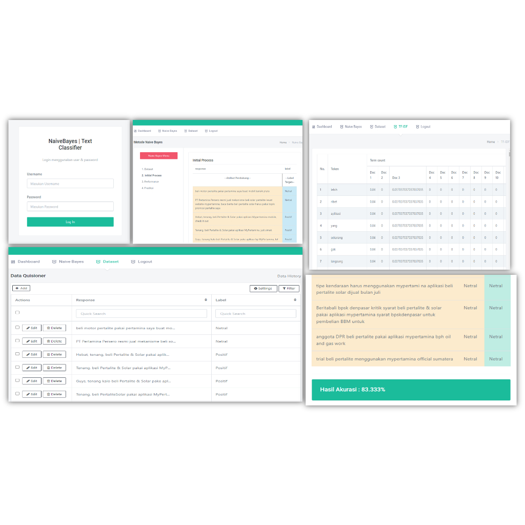 Jual Aplikasi Naive Bayes Text Mining Web Base Php Shopee Indonesia 9550