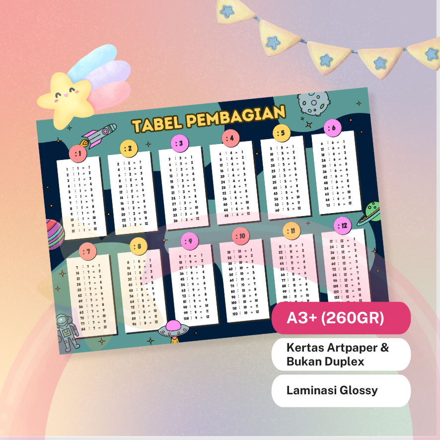 Jual POSTER LAMINASI Tabel Pembagian Matematika Dasar | Poster Edukasi ...