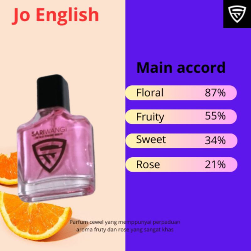 Jual Parfum Refill Jomalone English Pe4r | Gambar hanya inspirasi Aroma ...