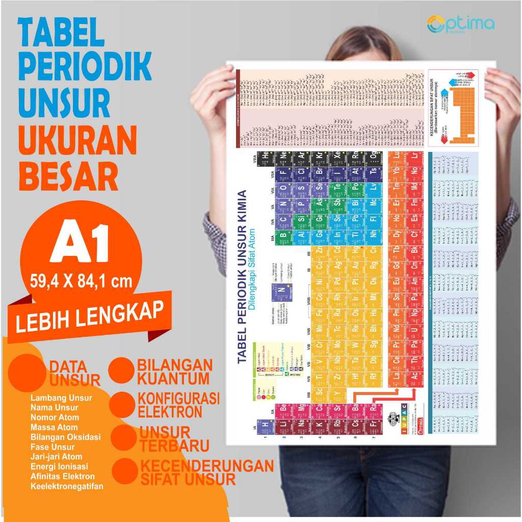 Jual POSTER TABEL PERIODIK UNSUR KIMIA ukuran besar A1 | Shopee Indonesia