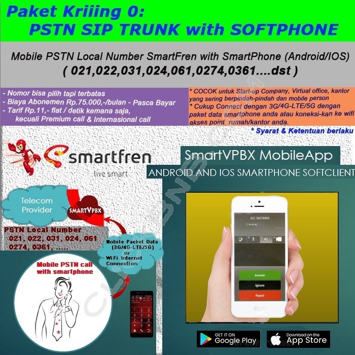 Jual Nomor Telp Lokal PSTN dengan Kode Area untuk HP Smartphone Android ...