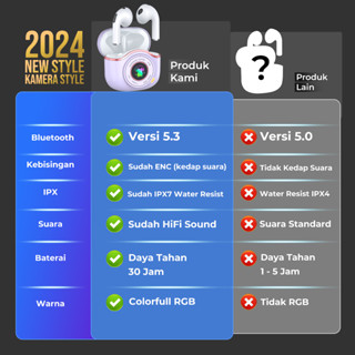 Jual 2024 Baru Jovitech Gaya Kamera Headset Bluetooth Casing Lucu Skypinguin TWS Bluetooth 5.3 ...