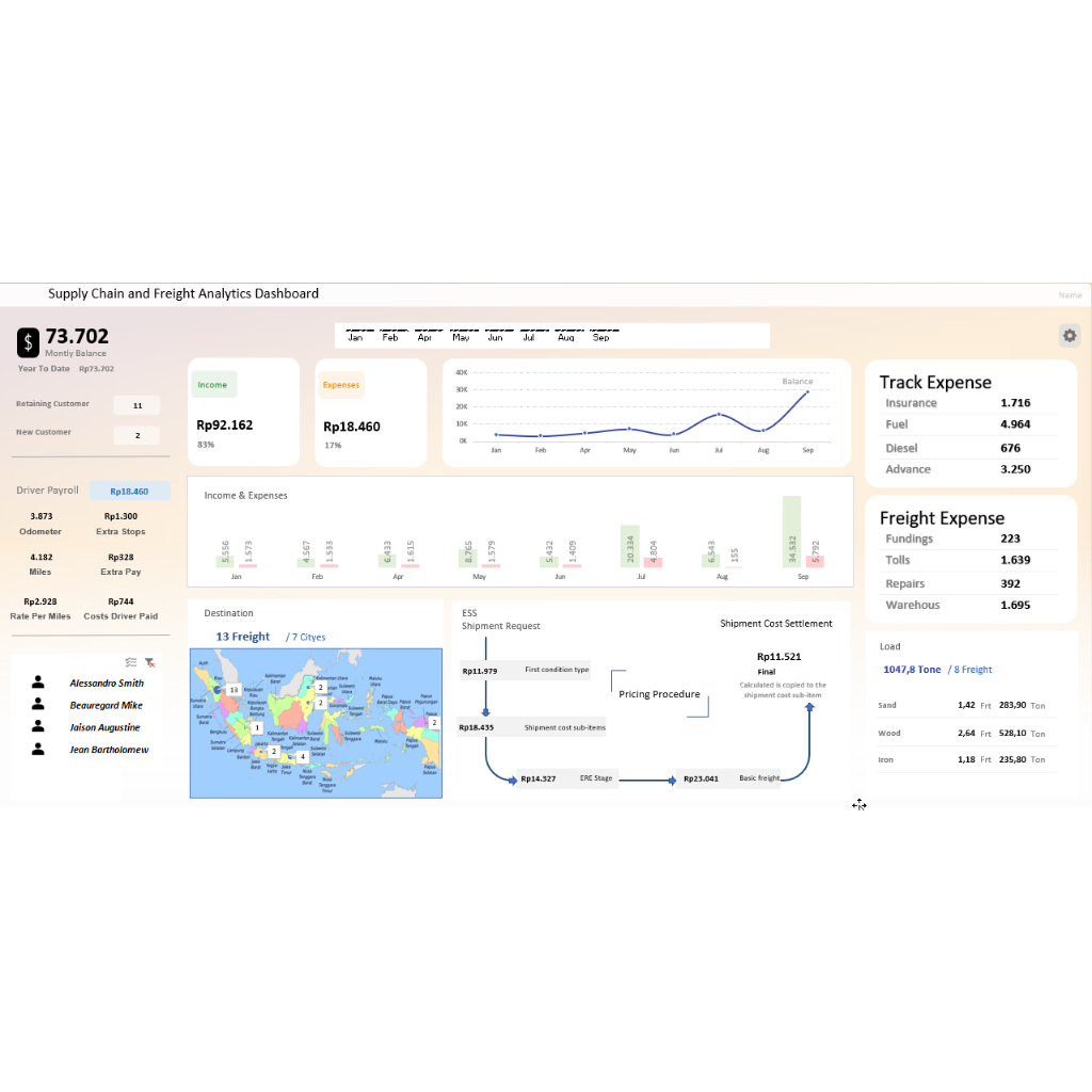 Jual Koleksi Supply Chain and Freight Analytics Dashboard Template File ... Jual Koleksi Supply Chain and Freight Analytics Dashboard Template File ...