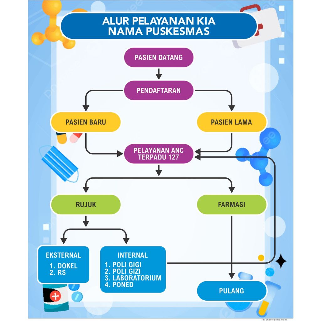 Jual Spanduk Banner ALur Pelayanan KIA Custom FREE | Shopee Indonesia
