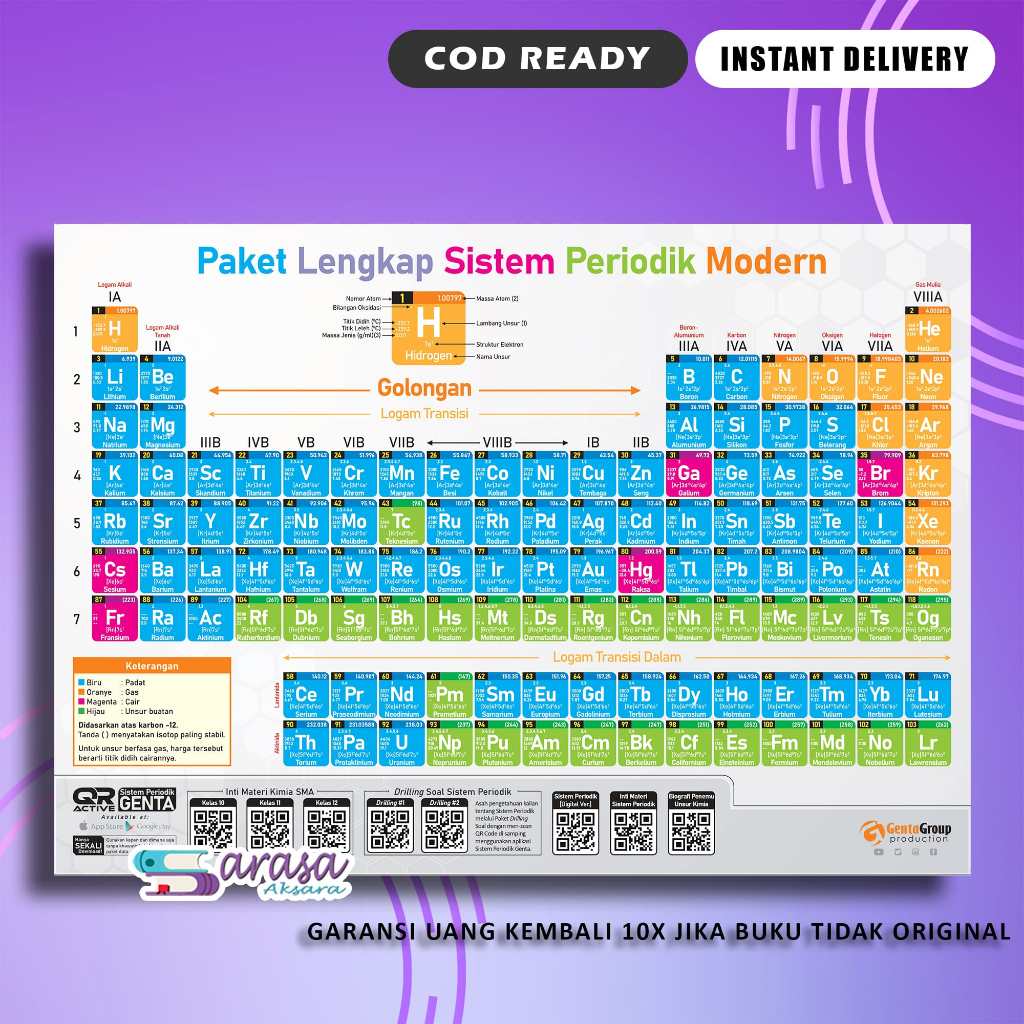 Jual Poster Tabel Periodik Modern Ukuran A2 ( 59,4 x 42 CM ) Terlengkap ...