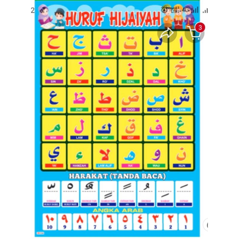 Jual Poster Dinding Edukasi Anak Lengkap ABC Hijaiyah Angka Belajar ...