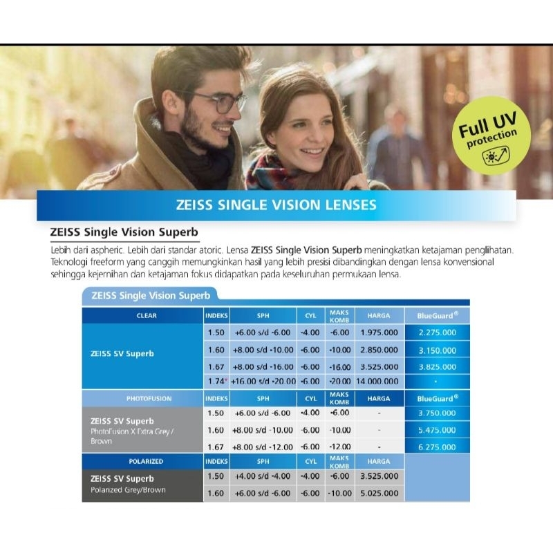 Jual Lensa Kacamata Zeiss Photofusion X Extra SuperB Blueguard Original ...