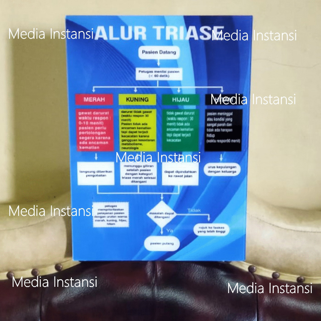 Jual Poster Akrilik Alur Triase | Poster Akrilik UGD | Poster Akrilik Alur Penanganan Pasien ...