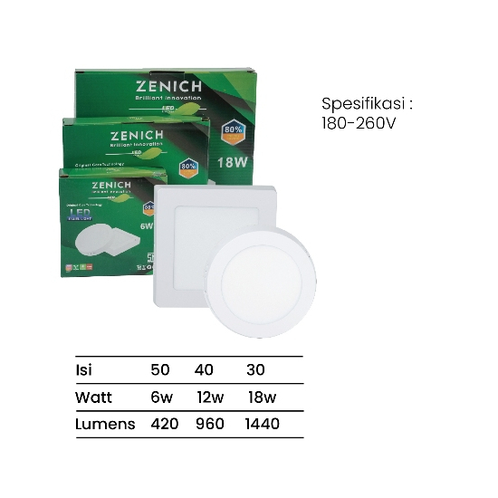 Jual Lampu Downlight OB Zenich LED Panel Outbow /Bulat kotak 6w 12w 18w ...