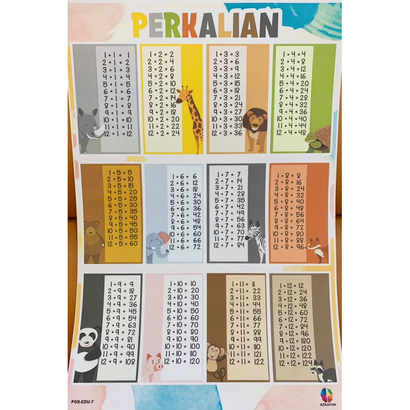 Jual POSTER PERKALIAN ANAK / POSTER BERHITUNG ANAK / POSTER ANGKA ...