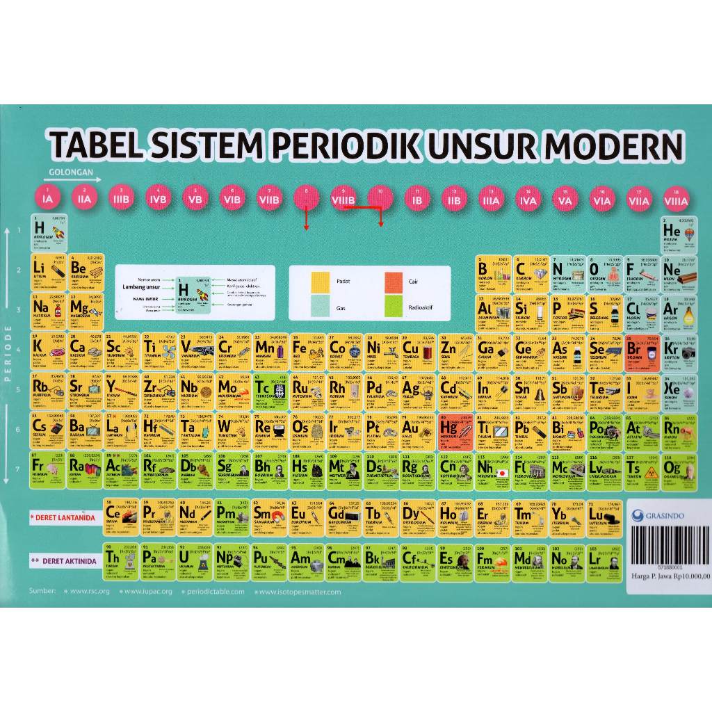 Jual Tabel Periodik Unsur Kimia | Shopee Indonesia