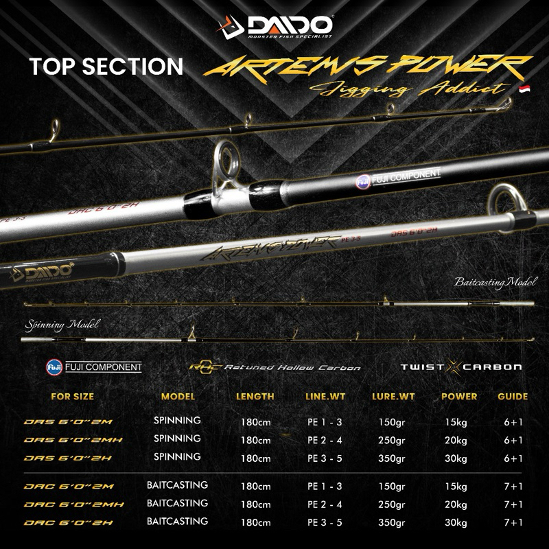 Jual Joran DAIDO ARTEMIS POWER 602 (Spining) | Shopee Indonesia