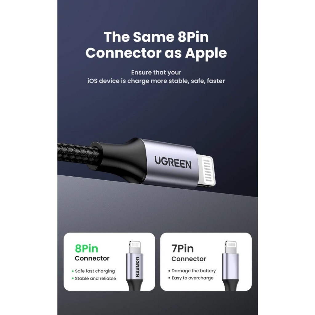 Jual UGREEN Kabel Data MFI iPhone 5 6 7 8 X Xr Xs USB lightning Fast Charging 10w 18w | Shopee ...