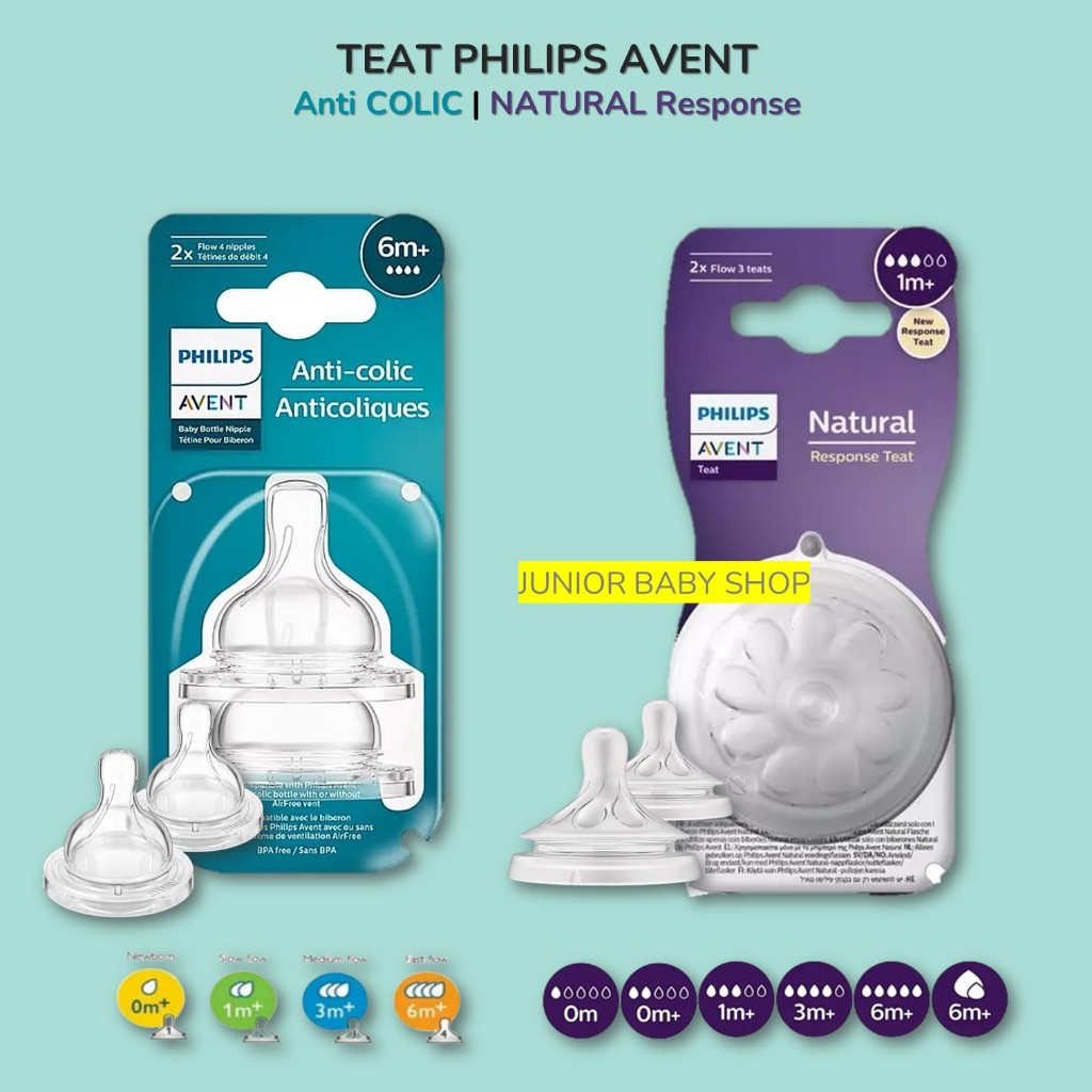 Jual DOT PHILIPS AVENT NATURAL Response dan Anti COLIC ecer satuan dan ...