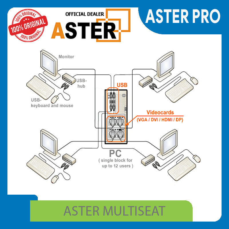 Jual ASTER Multiseat Pro (Lisensi Lifetime Original) | Shopee Indonesia