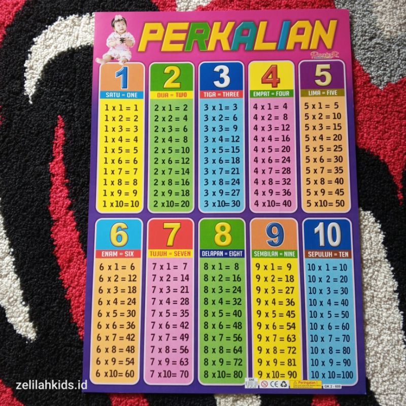 Jual Poster perkalian 1 - 10 | Shopee Indonesia